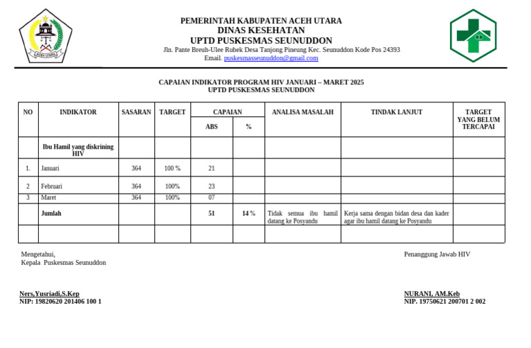 Capaian Indikator Hiv Januari - Maret 2025 | PDF