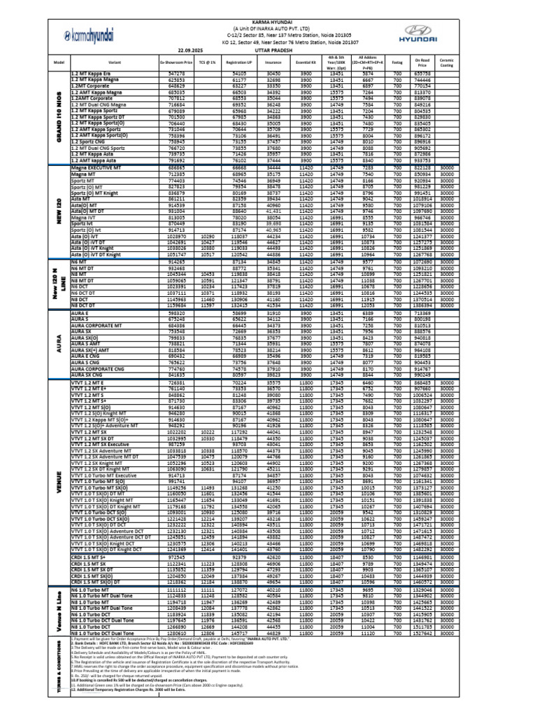 Uttar Pradesh Car Pricing and Details | PDF | Motor Vehicle | Land Vehicles