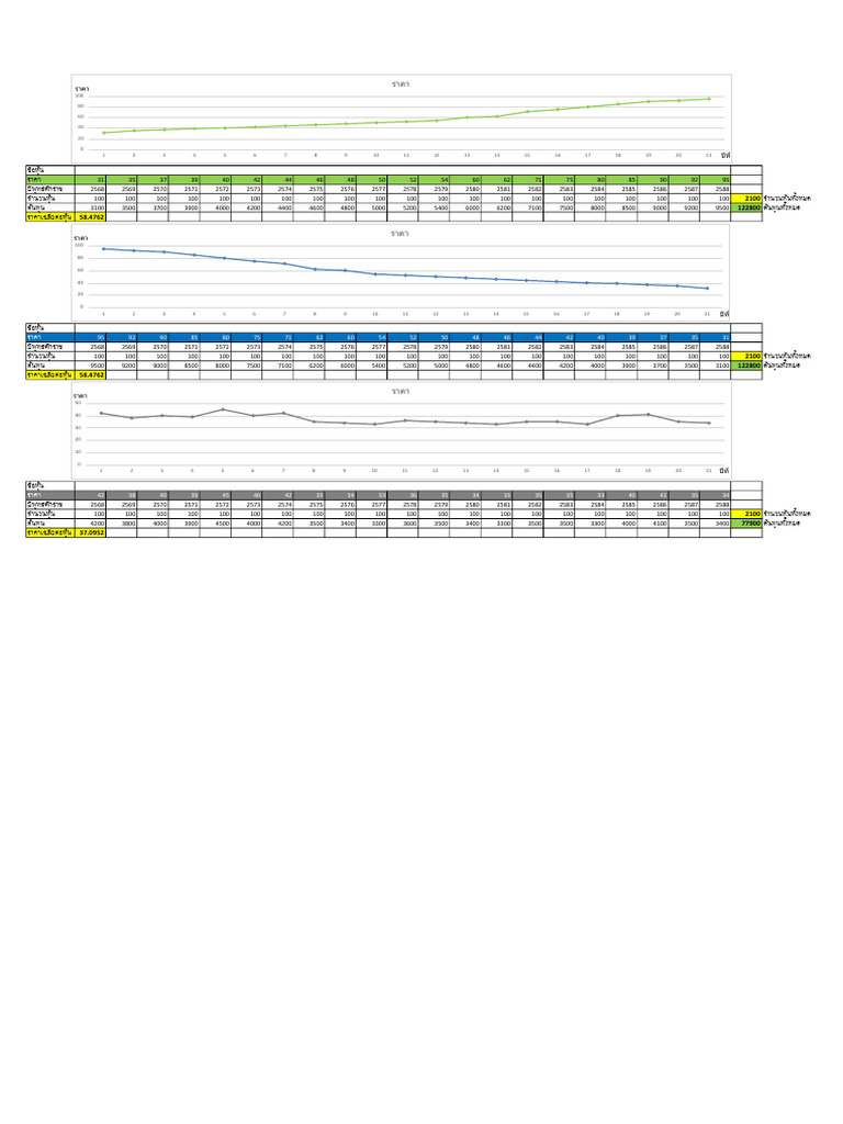 DCA Stock | PDF