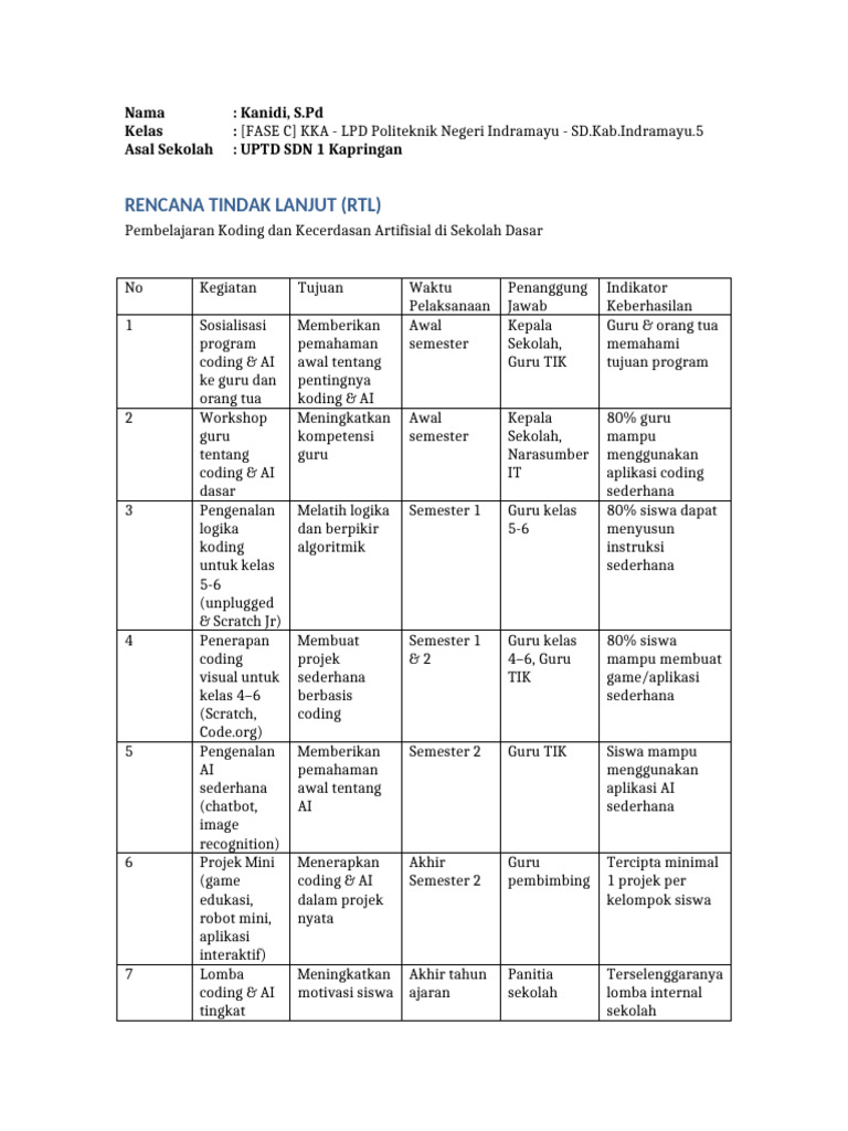 RTL Pembelajaran Koding & AI SD | PDF