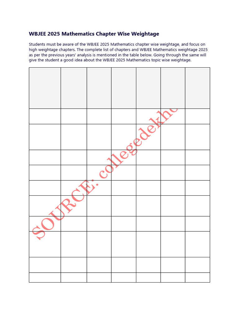 WBJEE Chapterwise Weightage | PDF | Physics | Chemistry