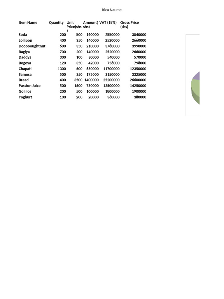Itemized Price List with VAT Summary | PDF