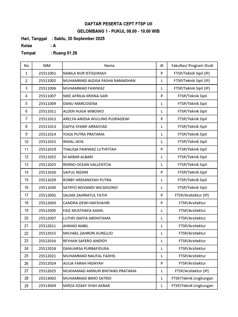 Daftar Peserta CEPT FTSP UII 2025 | PDF