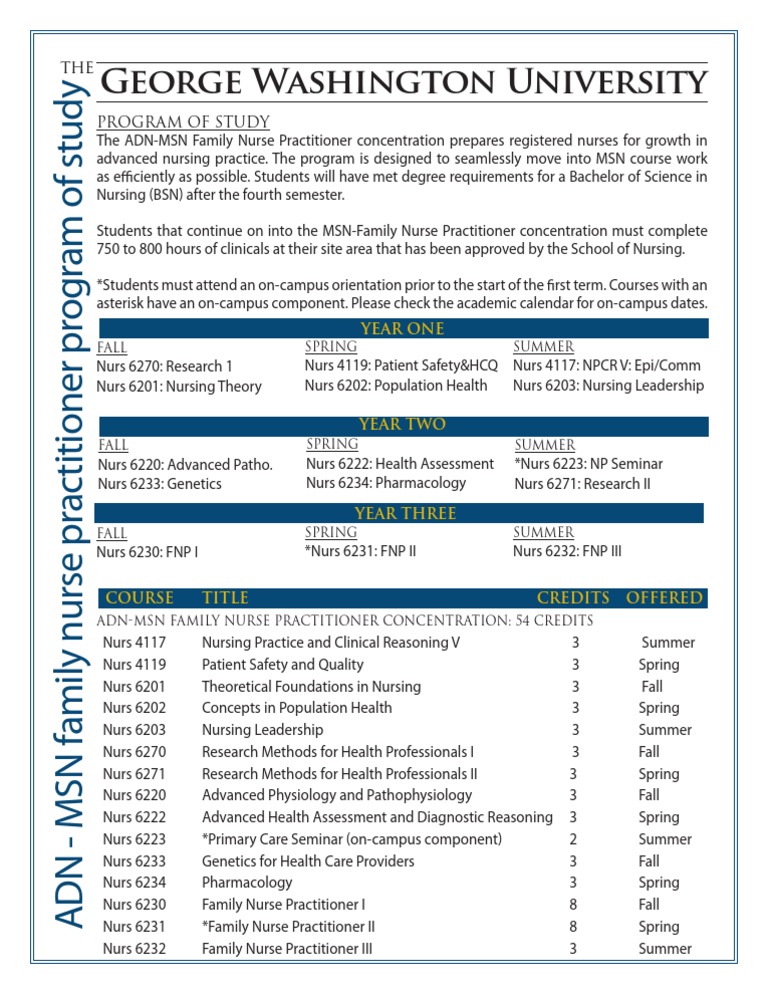 ADN-MSN FNP Program Overview | PDF