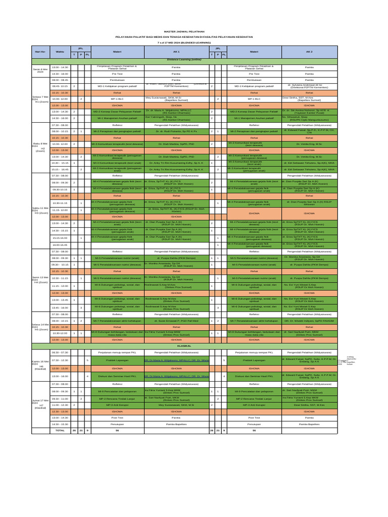Revisi Ok 2024 - Edit FASILITATOR - (SUMSEL) 6 Mei 2024 | PDF