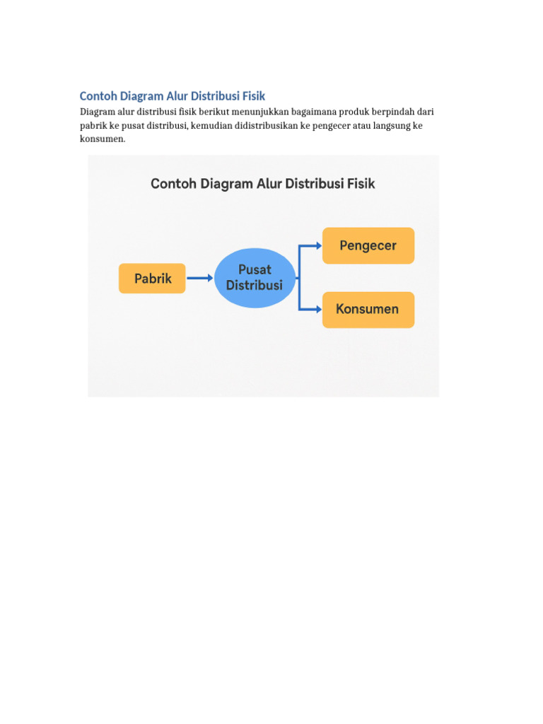 Contoh Diagram Alur Distribusi Fisik | PDF