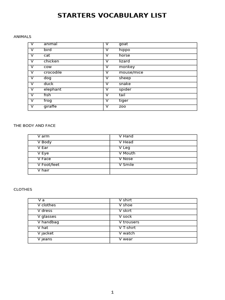 Starters Vocabulary List | PDF | French Fries | Hamburgers