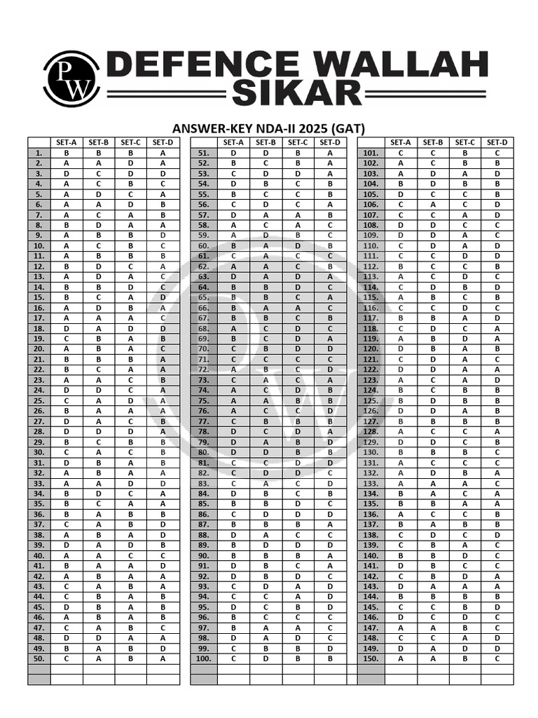 Nda II 2025 Gat Answer Keys | PDF | Chess Theory | Chess