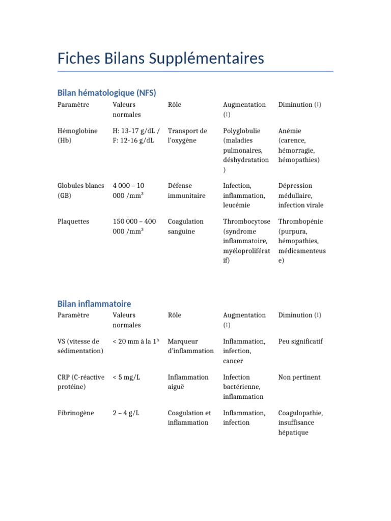 Fiches de Bilans Médicaux Essentiels | PDF | Maladies et troubles ...