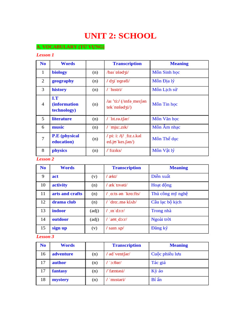 Bài Tập Anh 6 Smart World Unit 2 | PDF | The Secret Garden | Linguistics