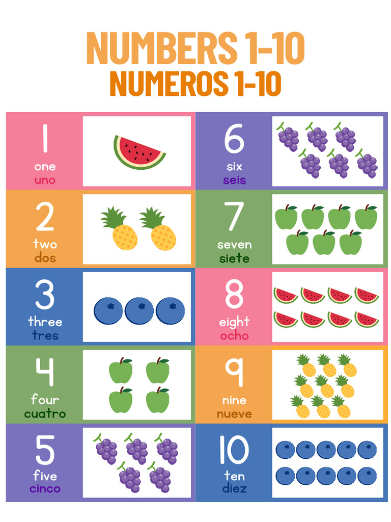 Colorful Fruity Numbers Poster | PDF