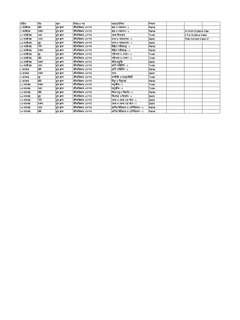 Routine For Varsity Biology | PDF