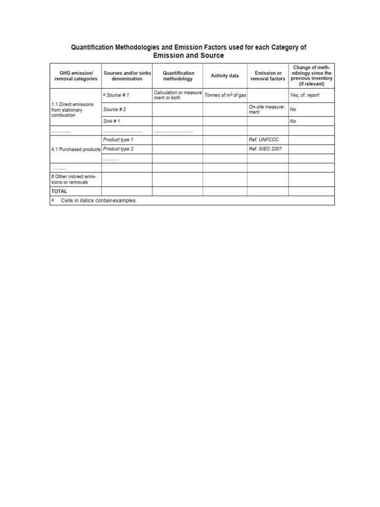 Quantification Methods | PDF