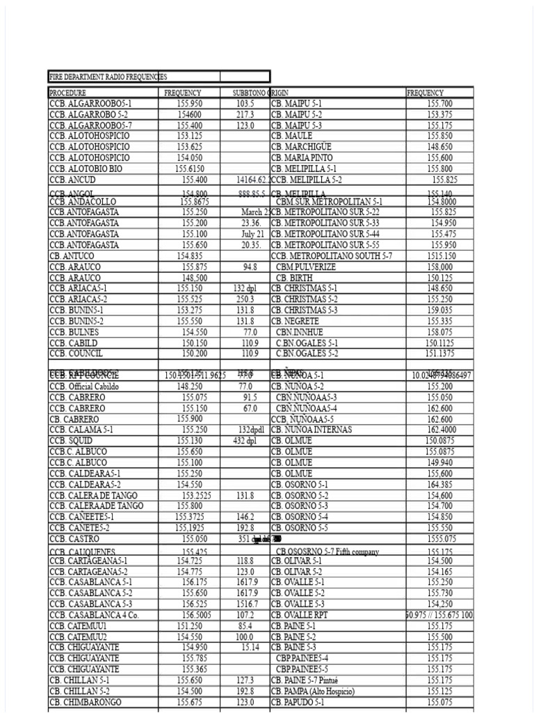 Fire Department Radio Frequencies List | PDF | Chile