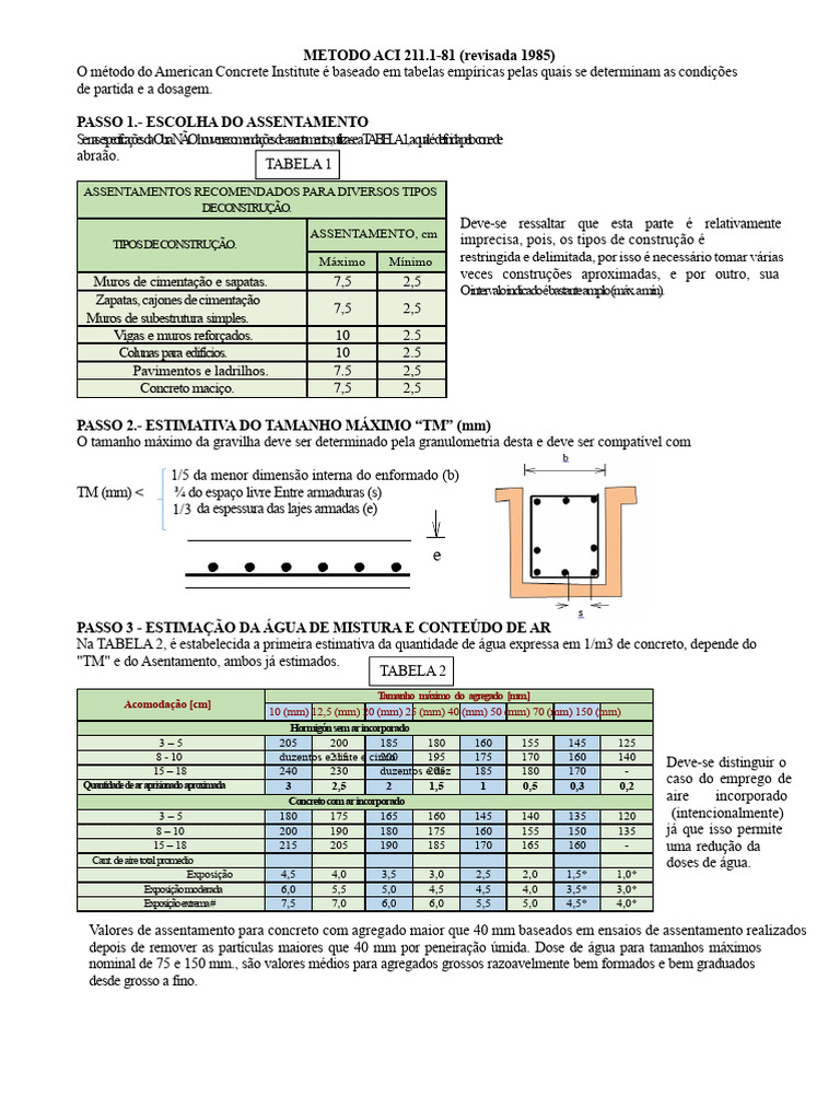 MÉTODO ACI 211 | PDF | Concreto