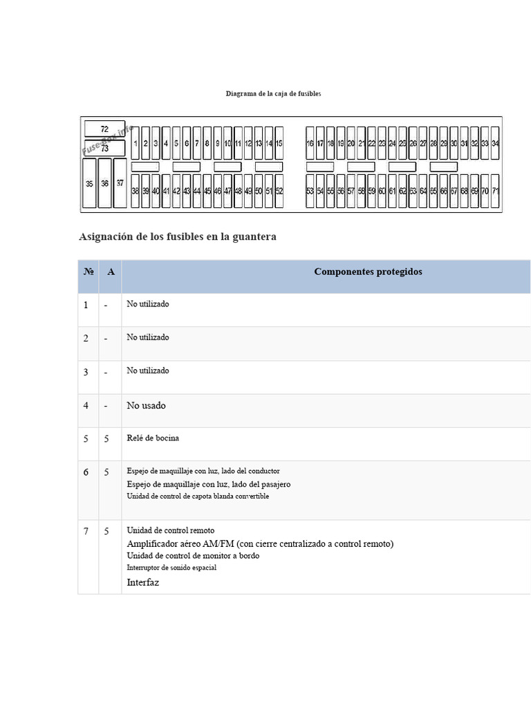 Diagrama de Fusibles BMW E46 | PDF | Relé | Airbag