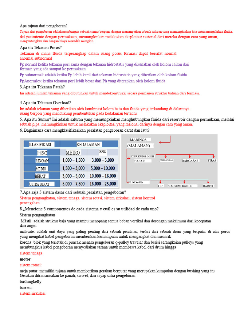 Apa Tujuan Dari Pengeboran | PDF