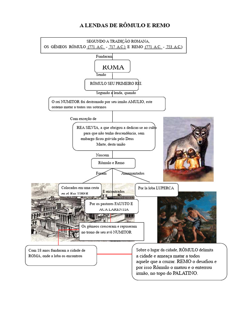 A Lenda de Rômulo e Remo | PDF