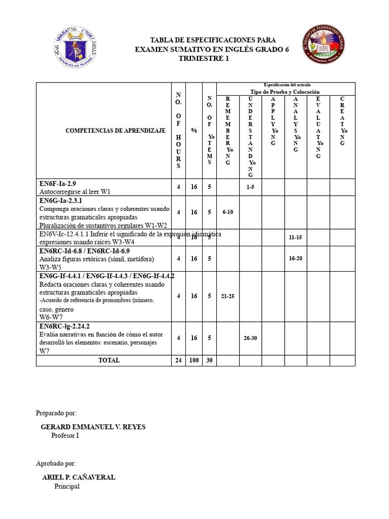 INGLÉS Q1 Con TOS | PDF | Lingüística