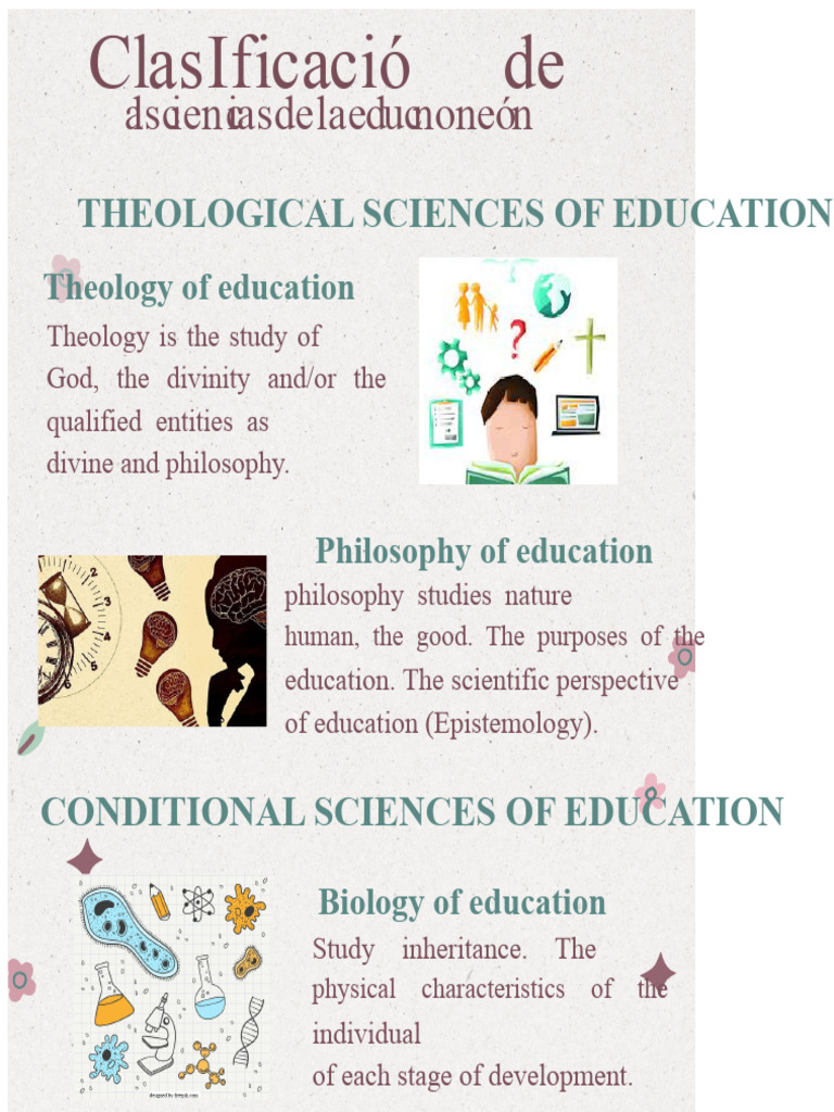 INFOGRAPHIC - Classification of Educational Sciences | PDF