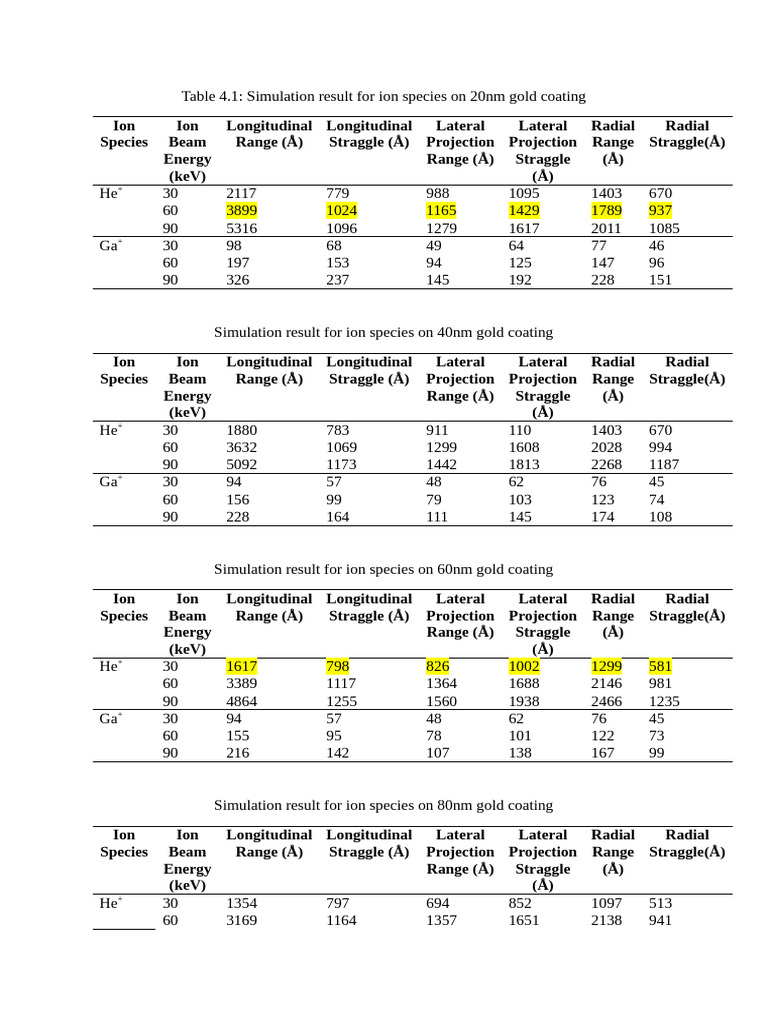 Chatgpt Analysis | PDF | Physical Sciences | Atomic Physics