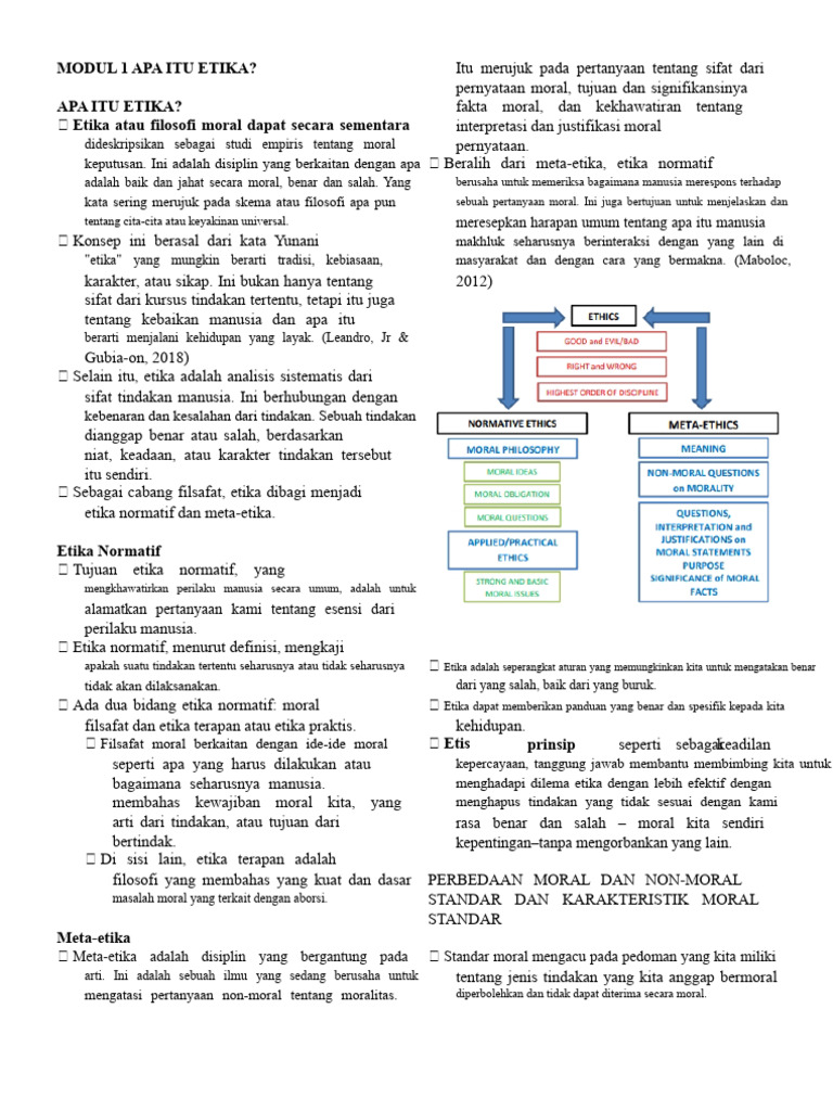 Memahami Etika: Definisi dan Aspek | PDF