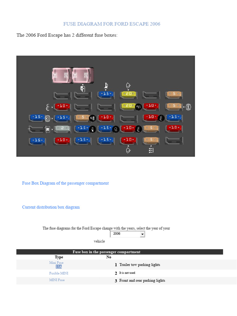 2006 Ford Escape Fuse Box Diagram | PDF | Mini | Fuse (Electrical)