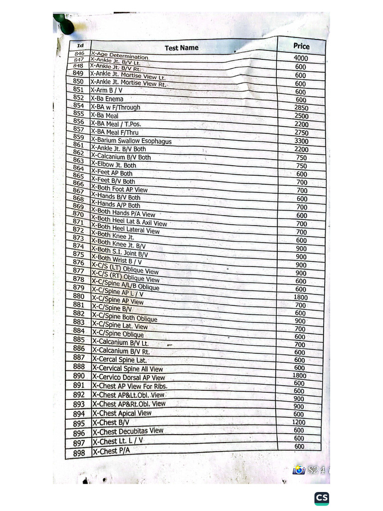 Chevron Price Chart. | PDF