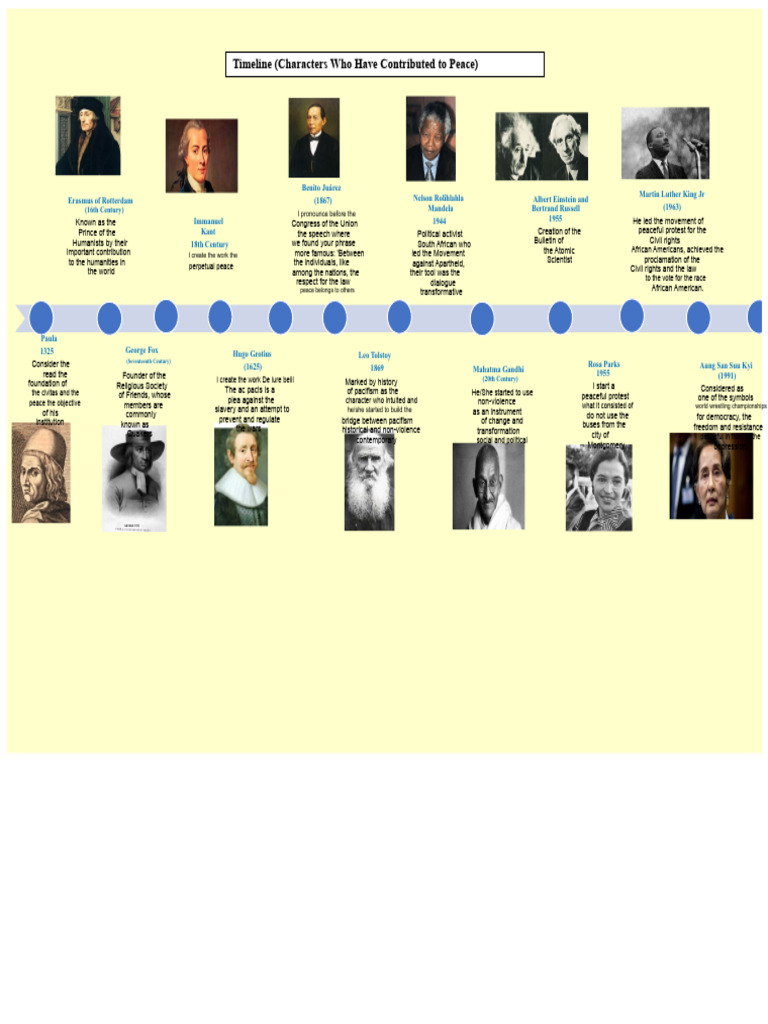 Key Figures in Peace Advocacy Timeline | PDF | Peace | Pacifism