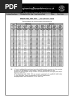 MBL Wire | PDF | Equipment | Manufactured Goods