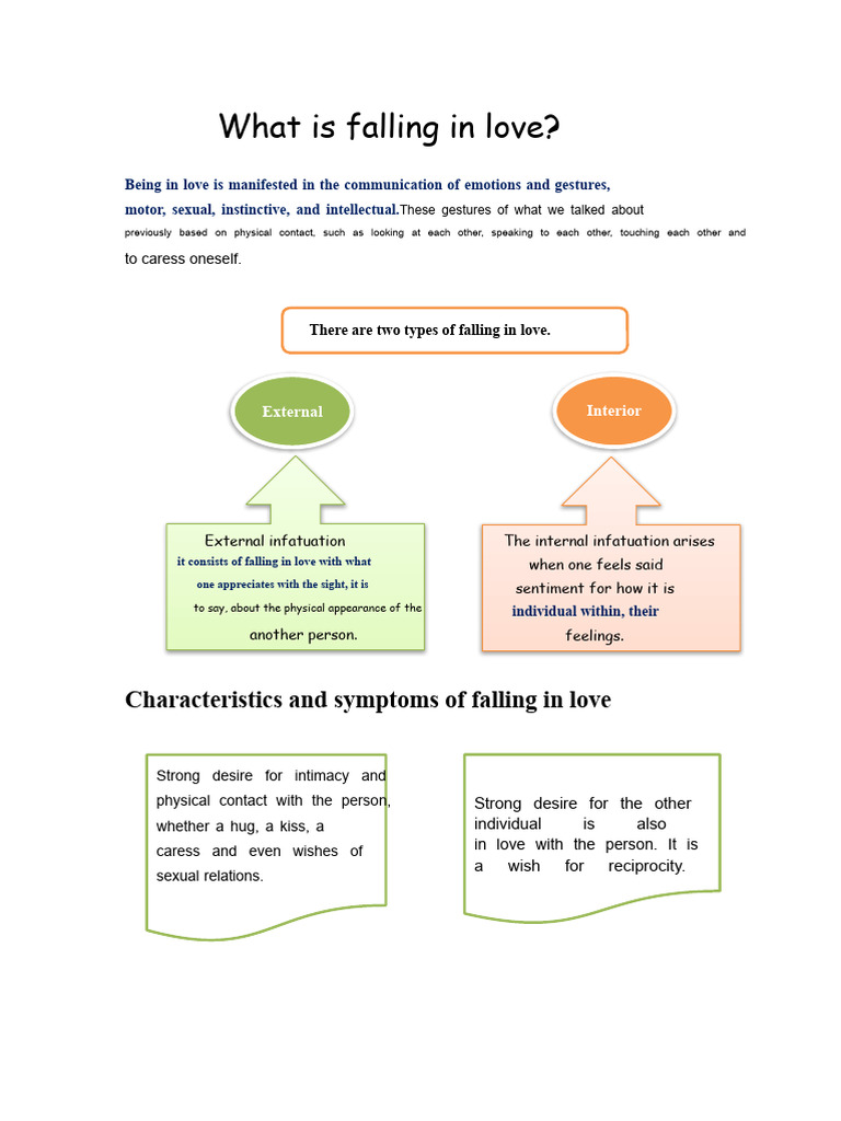 What Is Falling in Love? | PDF | Love | Romance (Love)