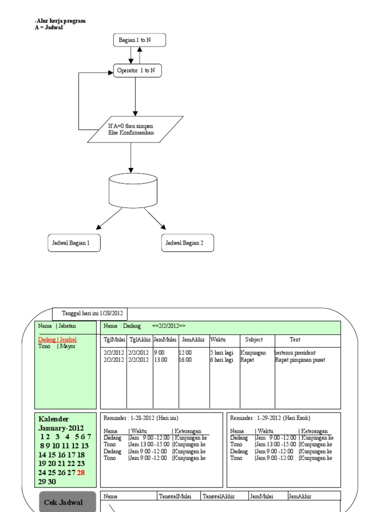 Diagram Alur Kerja Dan User Interface Program | PDF | Karier ...