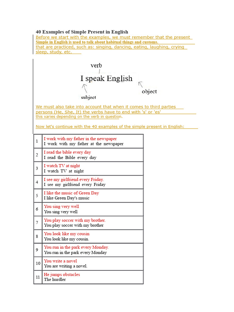 260065945-40-Examples-of-Present-Simple-in-English.docx | PDF ...