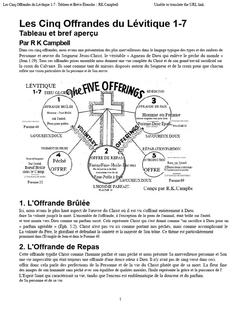 Les Cinq Offrandes du Lévitique expliquées | PDF | Korban | Jésus
