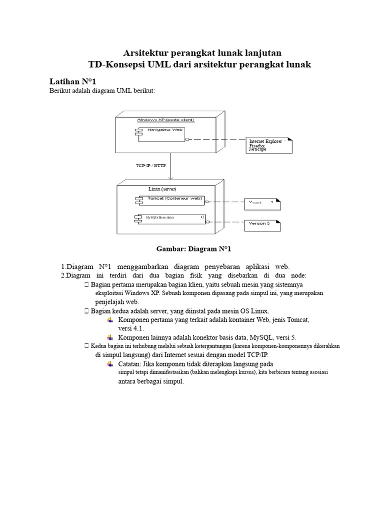 Koreksi TD Konsepsi Dalam Uml Arsitektur Perangkat Lunak - 2 | PDF