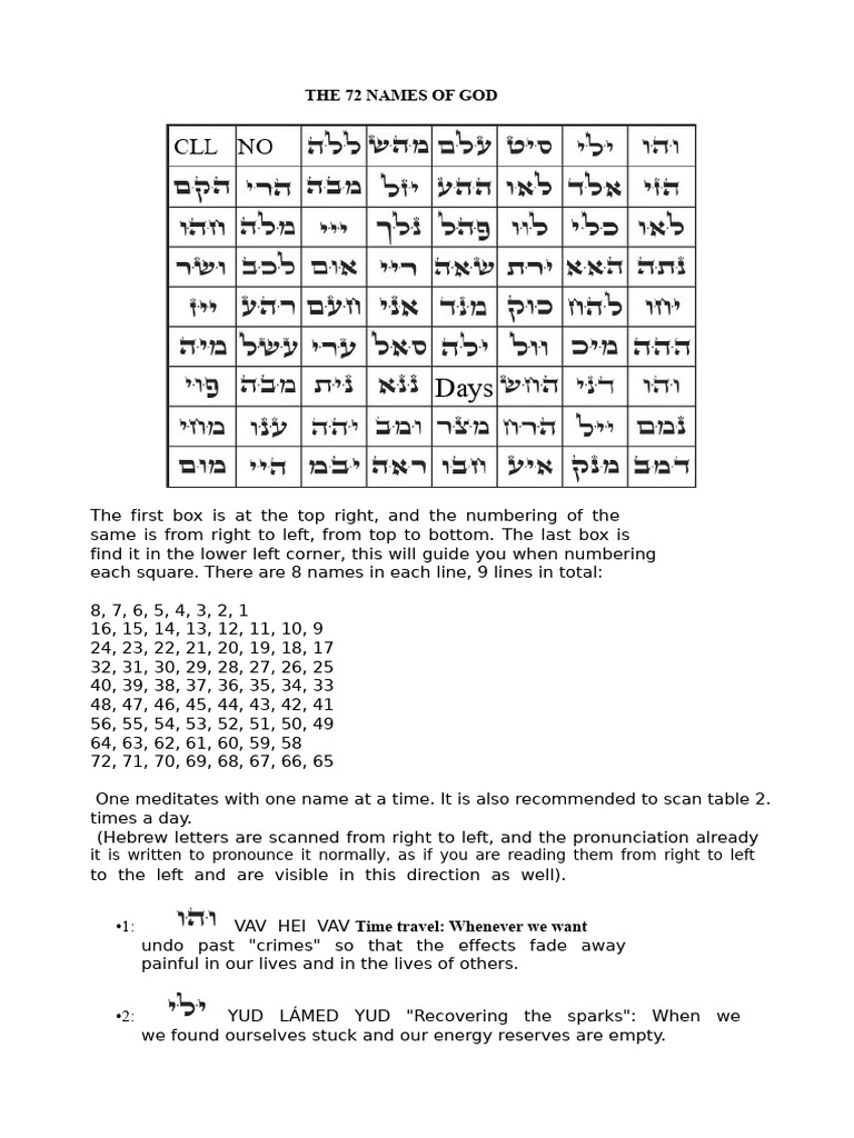 The 72 Names of God Explained | PDF | Kabbalah | Happiness
