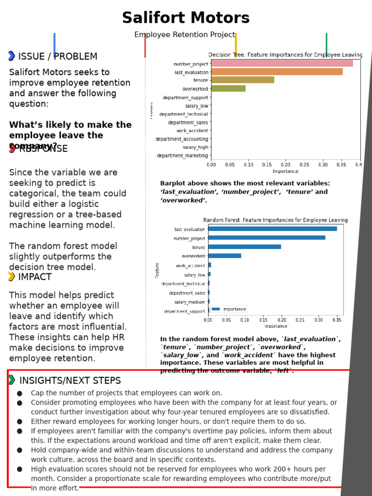 02 Activity-exemplar-course-7-Capstone-project-exemplar Activity ...