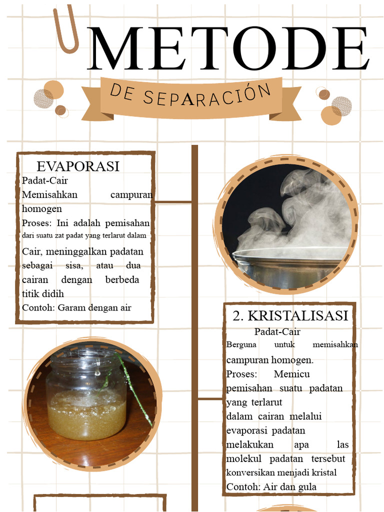 Metode pemisahan | PDF