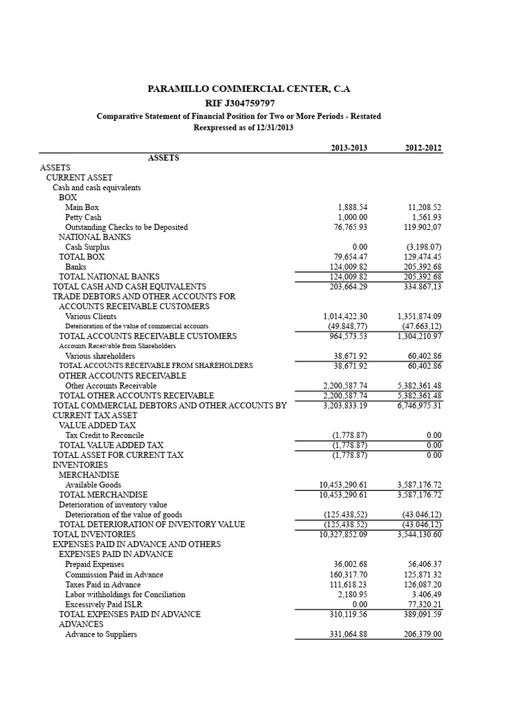Paramillo Commercial Center Financials 2013 | PDF | Balance Sheet ...