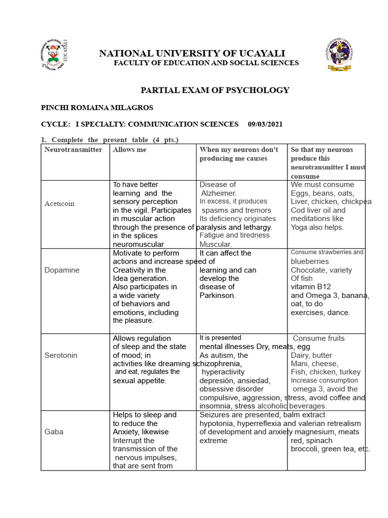 Partial Exam of Psychology | PDF | Psychology | Brain