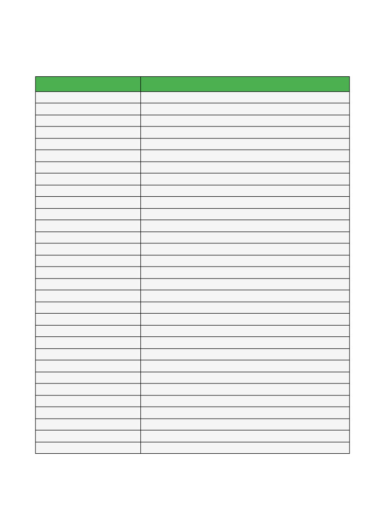 Countries and Their Capitals List | PDF