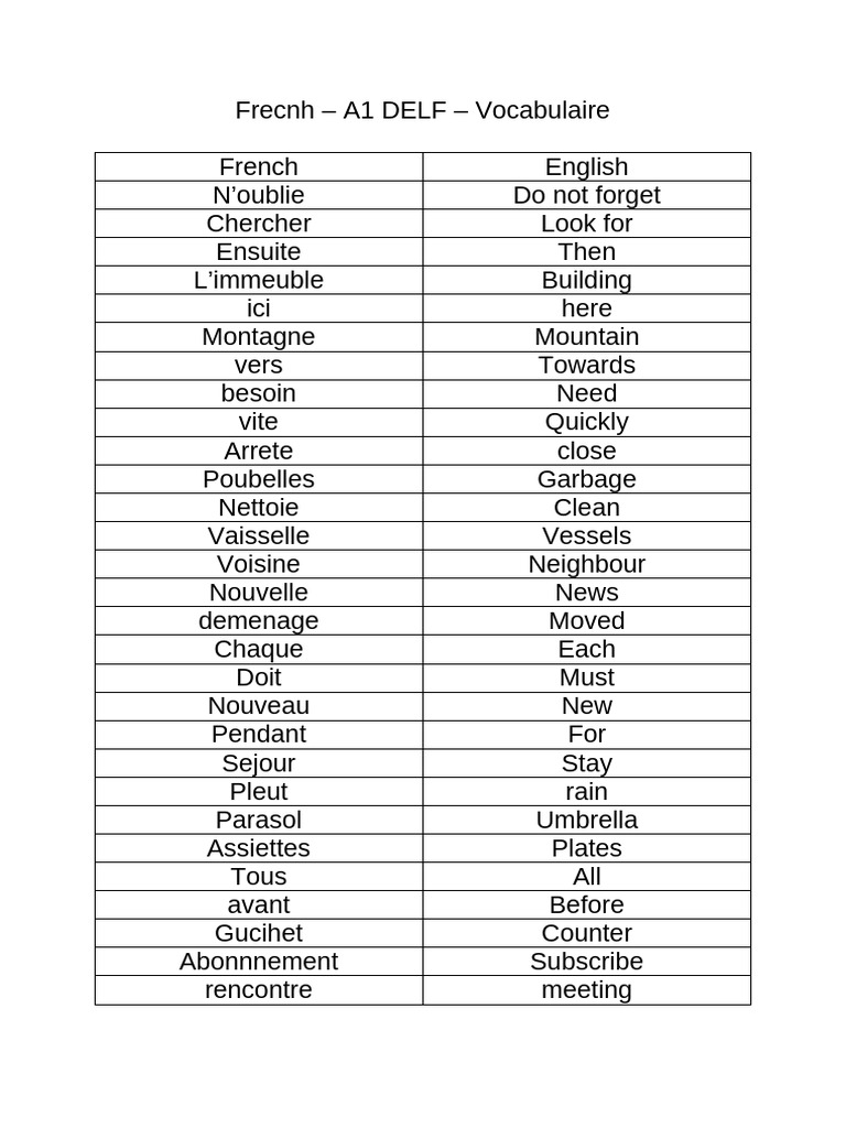 Frecnh A1 Delf Book Vocabulaire | PDF