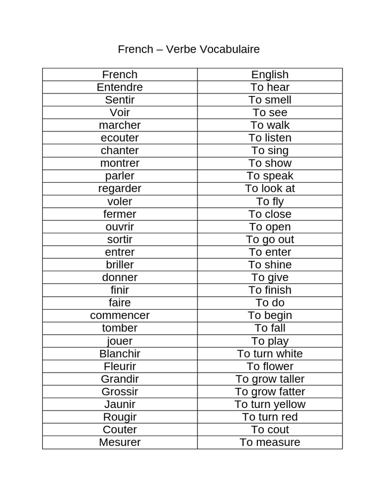 French Verb Vocabulaire | PDF