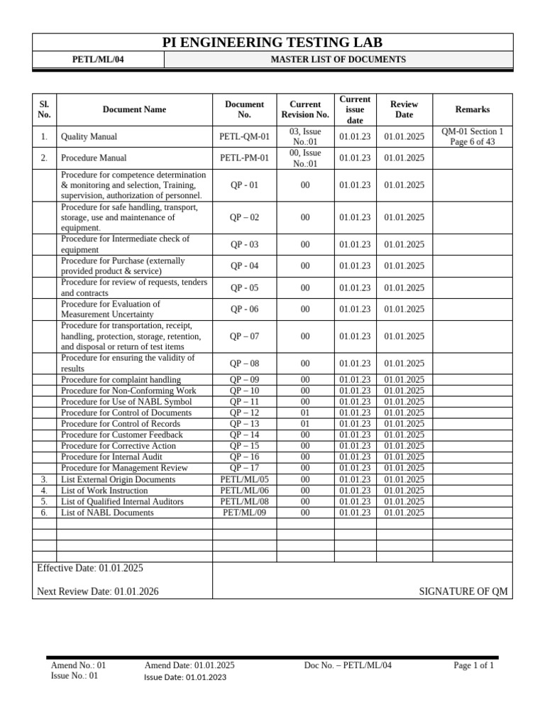 PI Engineering Testing Lab Document List | PDF | Audit