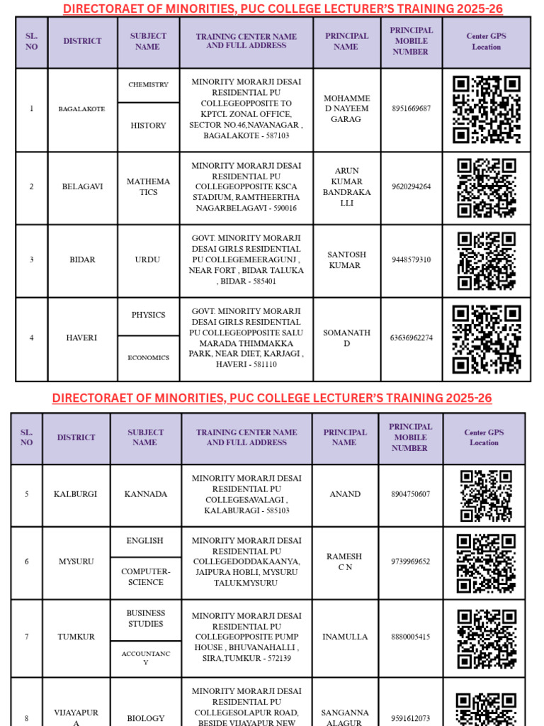 Puc Lecturer's Centre Locations | PDF