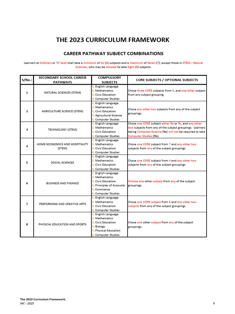 O Level Subject Combinations Guide | PDF | Science | Science ...