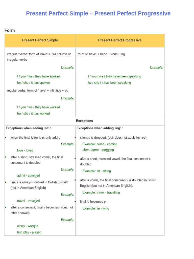 Present Perfect Simple - Present Perfect Progressive | PDF | English ...