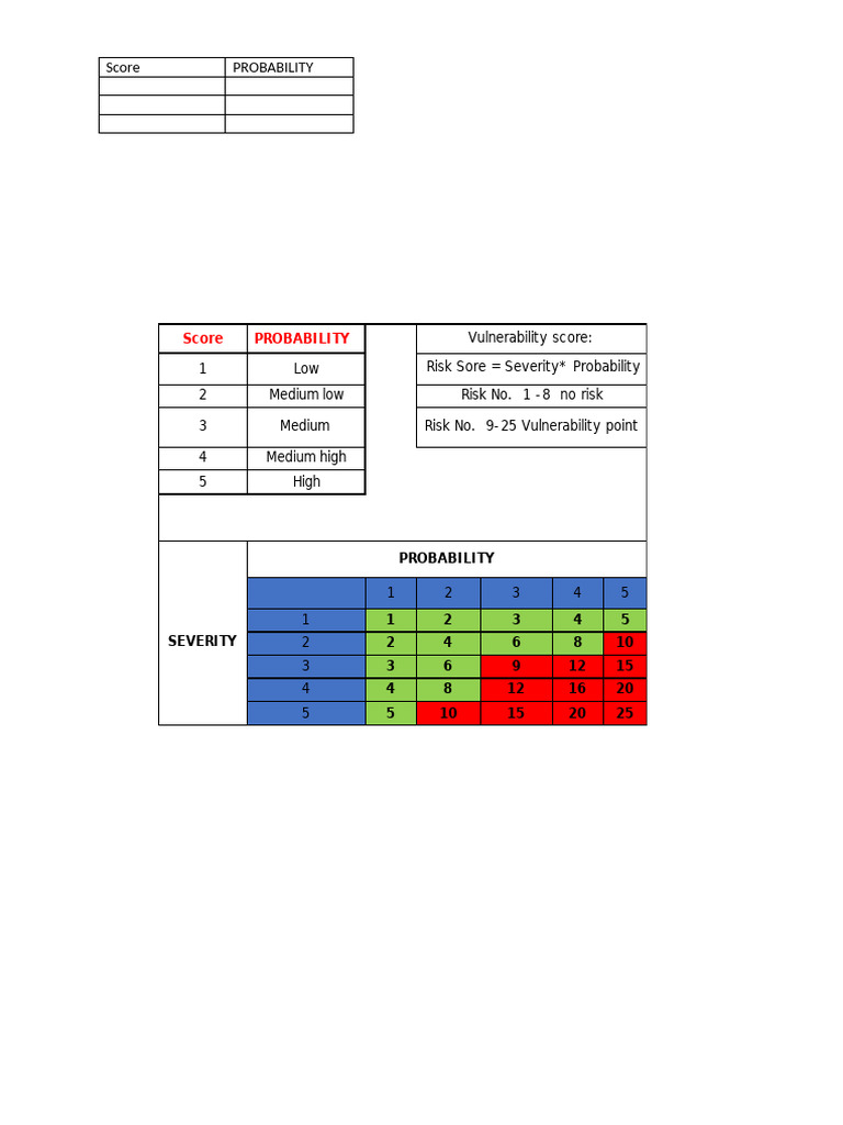 Vulnerability Risk Assessment Score Guide | PDF