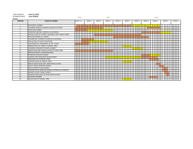 Home Renovation Project Timeline 2025 | PDF