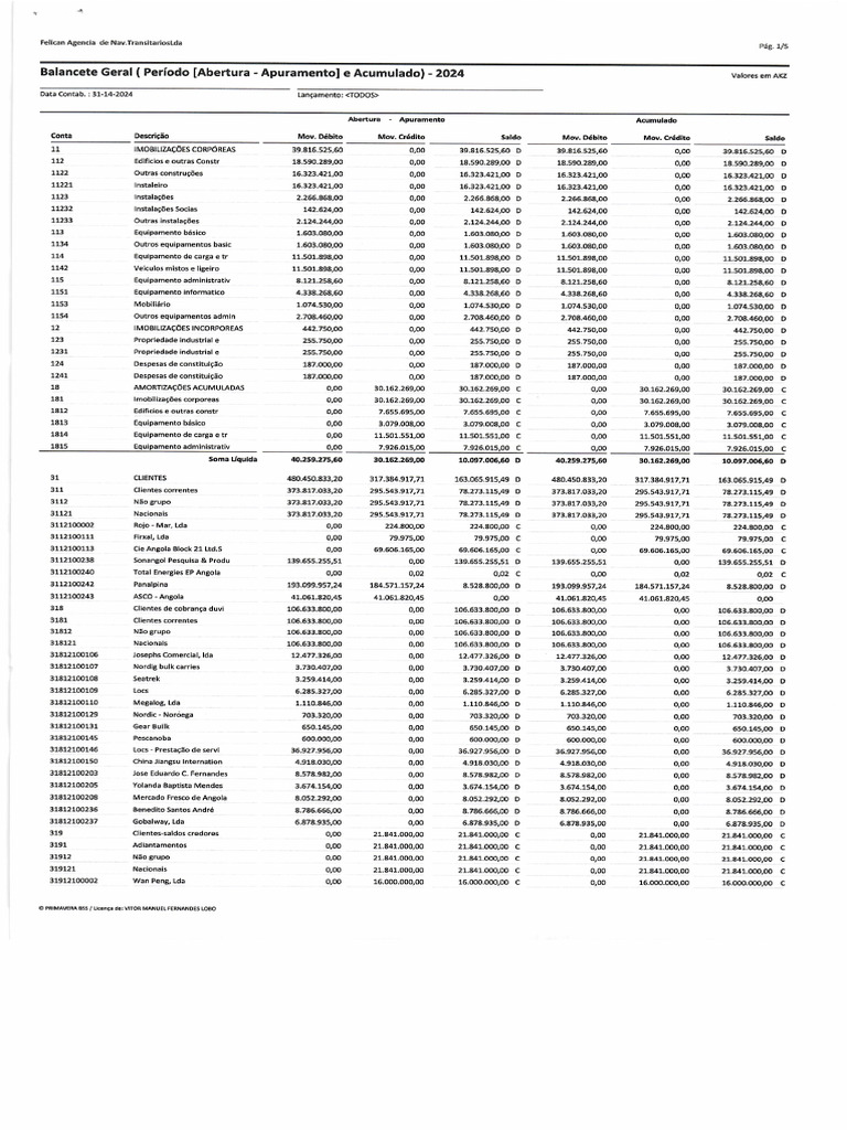 Balancete 2024 | PDF